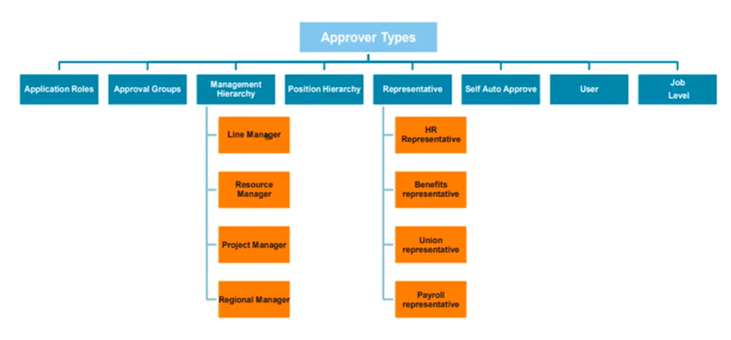 Oracle Cloud Workflow Approval Management - Test Automation | RPA ...